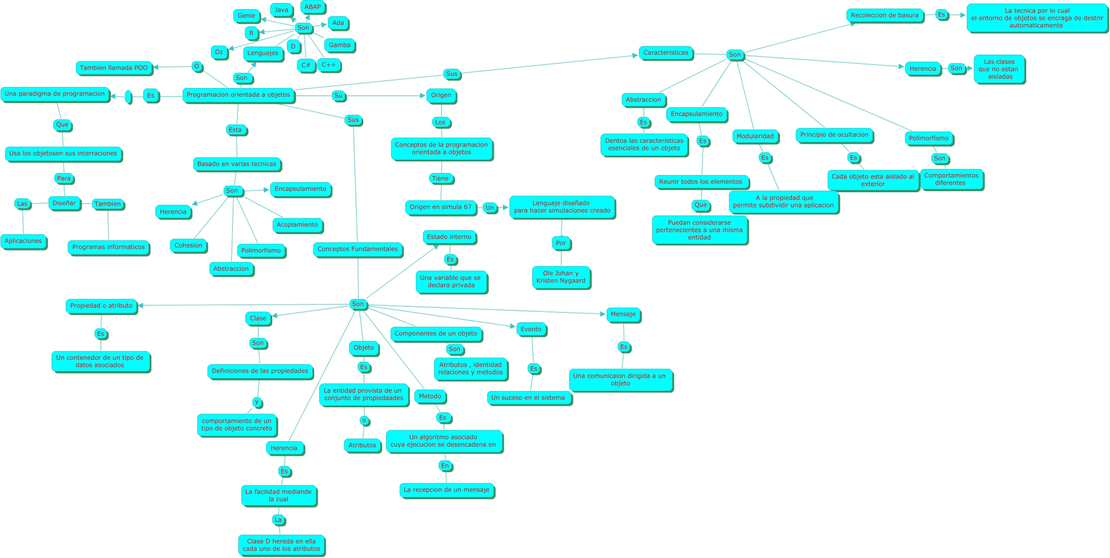 SALA_1_PC6_Programacion orientada a onjetos.cmap